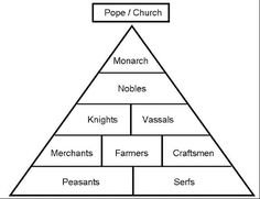 The Elizabethan Society