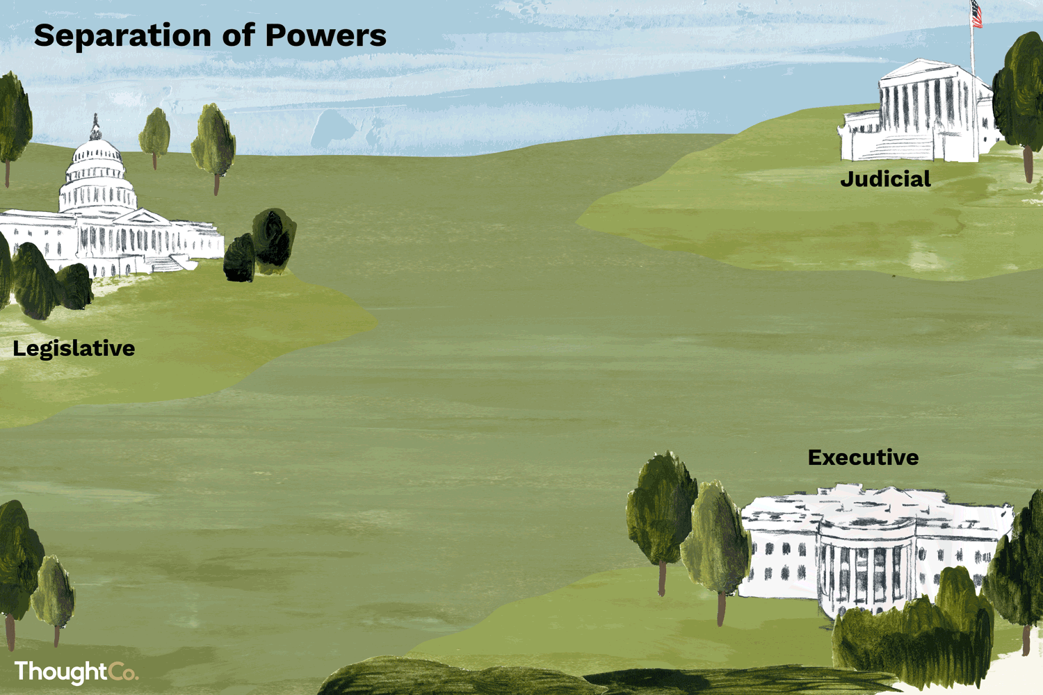 Click on this to view examples of Checks and Balances.
