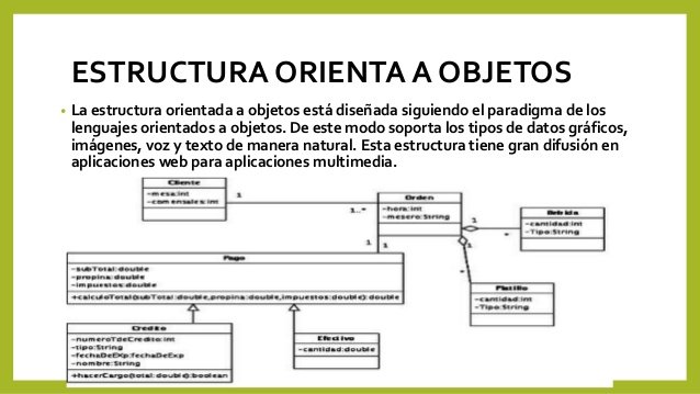 Estructura Orientada a objetos: Soporta datos gráficos, imágenes, voz ...