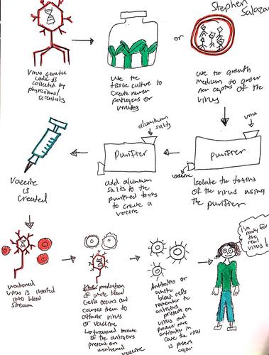 Created by: Stephen Salazar