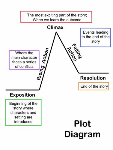 Beowulf Plot Analysis What Happens In Beowulf An Interesting Summary 