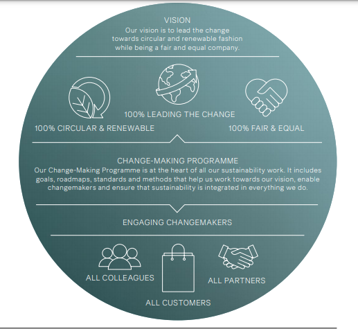 These three strategic areas describe our deepest intentions: