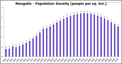 Population Overview