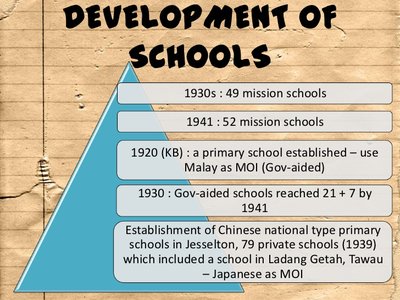 https://www.slideshare.net/NorhidayuRosman/development-of-education ...