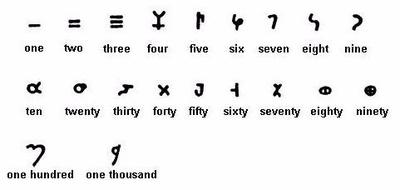 The decimal numeral system from one to one thousand.