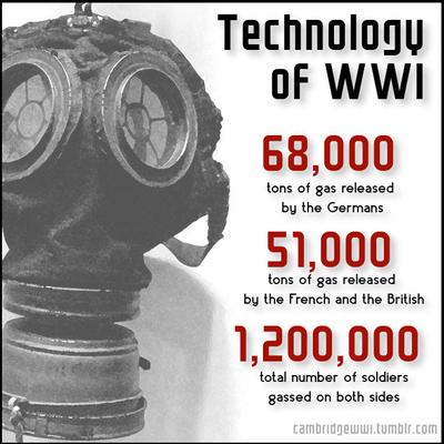 http://www.cambridgeblog.org/2014/06/the-technology-of-wwi/