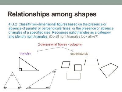 4.G.2- Classify two-dimensional figures based on the presence or ...