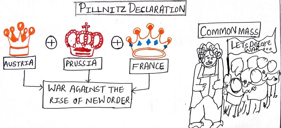 The Declaration of Pillnitz