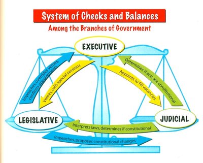 Checks & Balances