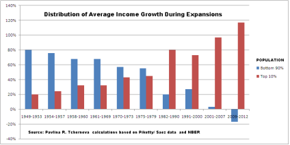 Disparity of income. Made by Almazi in 2014 (Wikimedia)