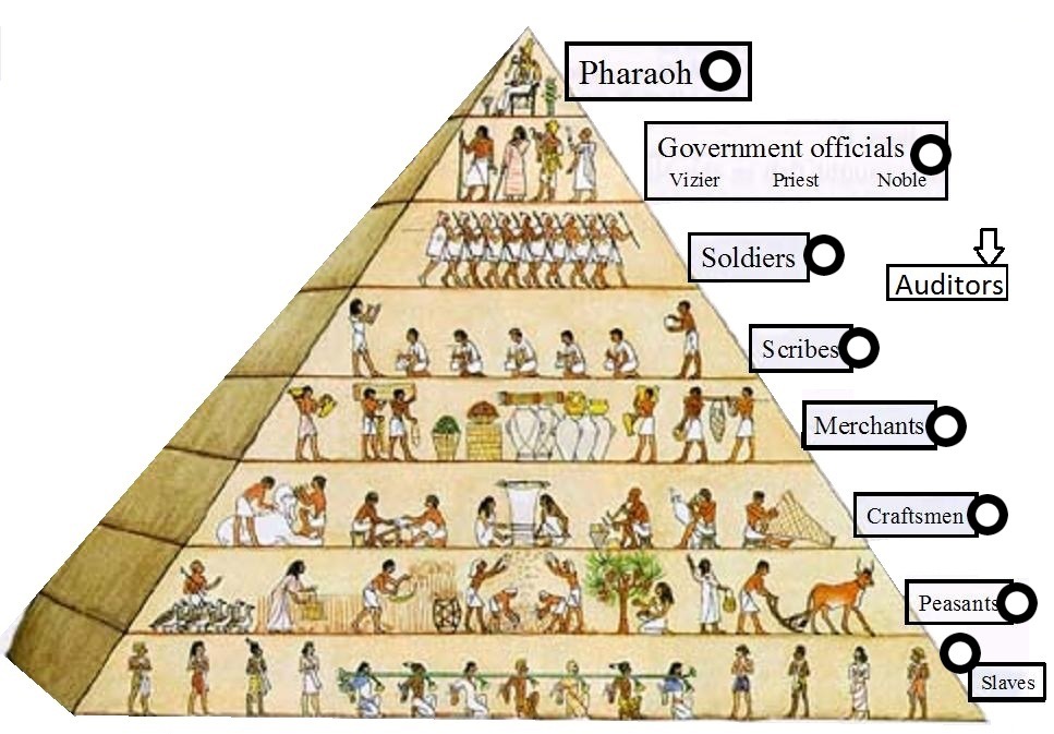 Olmec Social Classes Olmec Civilization And Its Influence | Early
