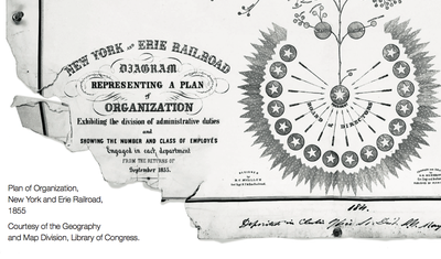 En 1856, Daniel C. McCallum plantea la necesidad del uso de organigramas para mostrar la ...