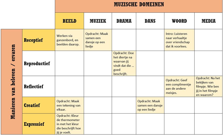 Keuze Muzische Middelen