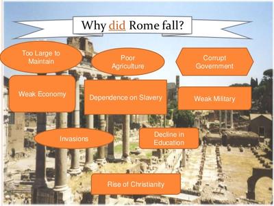 fall of rome
