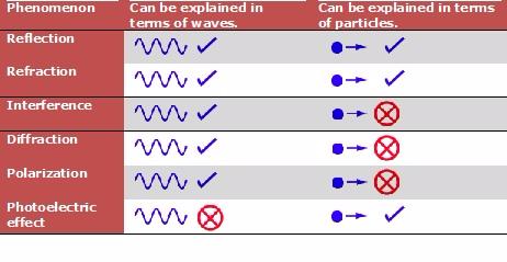 Wave-particle duality is the quantum mechanics of both | Vern Bender