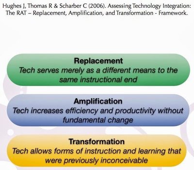 RAT model (pictorial)