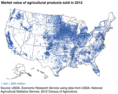 Describe American and Western European agricultural production today.