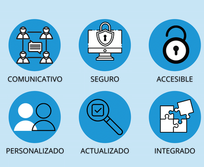 BENEFICIOS DE OFFICE 365