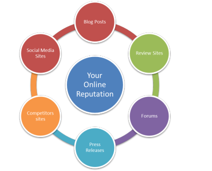 http://www.linkmedia360.com/your-business-reputation-management/