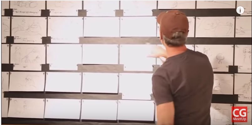 The story department comes up with the script and draws storyboards to ...