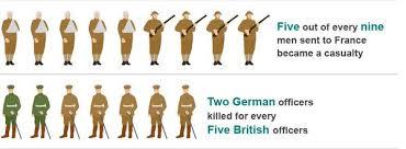 Death Toll: Germany To Britain
