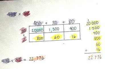 Step 1: Multiplying each of the numbers you are multiplying.