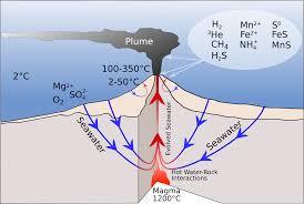 How are Hydrothermal Vents formed?