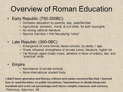Roman Republic Chart