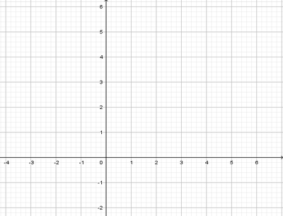 Rappresentate il problema graficamente ed evidenziate la soluzione