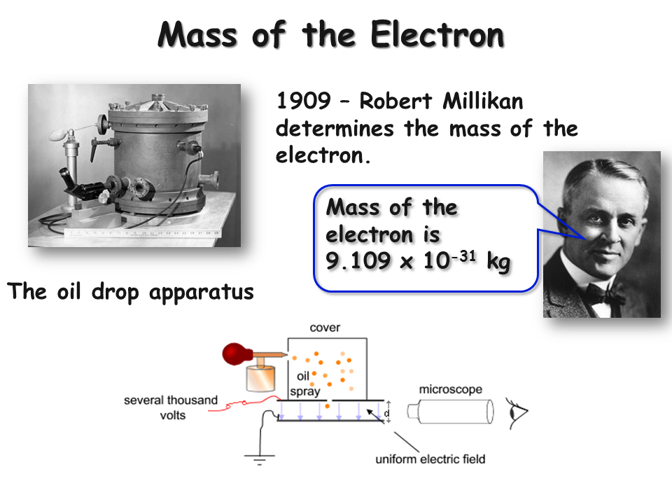 The Mass of Electron (1909)