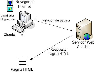 El 12 de marzo de 1989 Tim Berners Lee, describió el protocolo de ...
