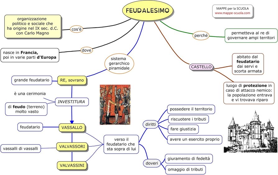Dal beneficio personale delle origini del feudalesimo: in seguito il ...