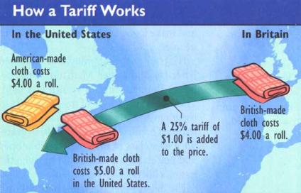 Hamilton's idea for tariffs would encourage Americans to buy American ...