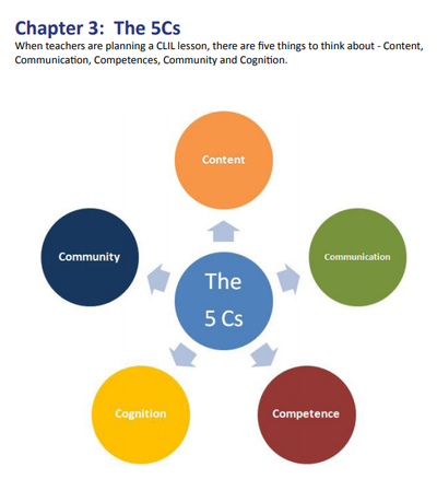 Image by "CLIL GUIDE BOOK"