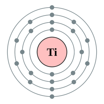 The atomic structure of Titanium