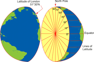 Latitude (Parallels)