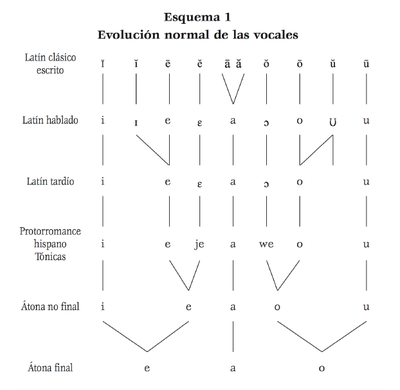 Créditos: Josaphat Guillen