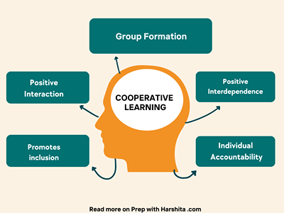 Role of Assessment in Cooperative Learning