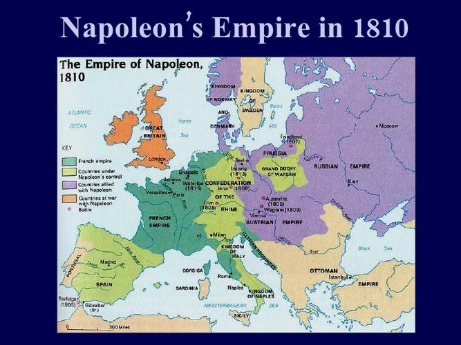 Napoleon Digital time line