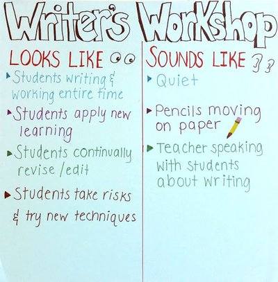Resource Title: Writers Workshop