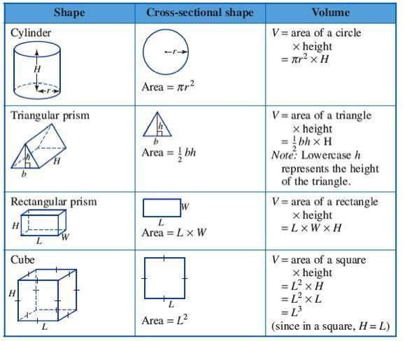 Area and Volume