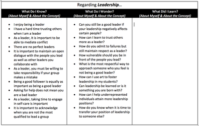 7.22.19 Leadership KWL Chart