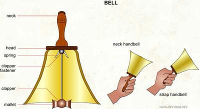 In 1753, the large clapper caused the Liberty Bell to crack. The ...