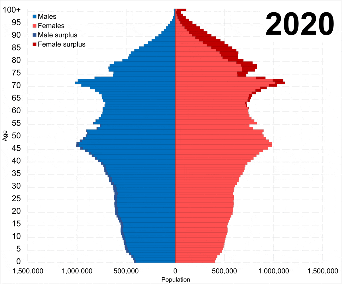 1-Is Japan's population increasing or decreasing?
