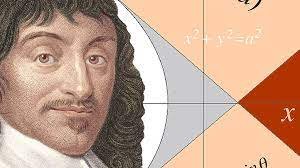 1637. René Descartes (1596-1650), hizo aportaciones a la geometría ...