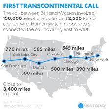 First Transcontinental Call