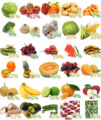 cada región tiene un alimento base en la costa en arroz, en la sierra ...