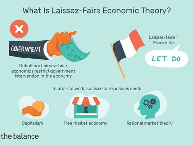 Laissez- faire