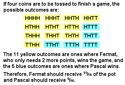 Modern Theory of Probability