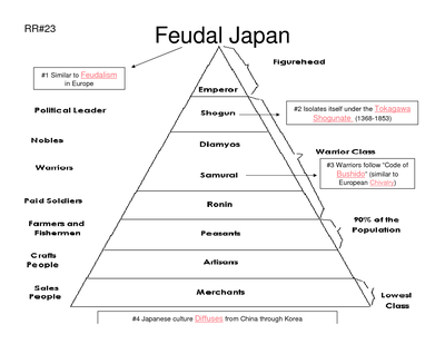 Politischer System von Japan damals